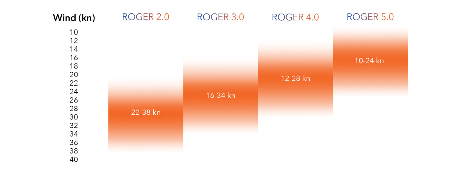 ENSIS ROGER parawing | ENSIS