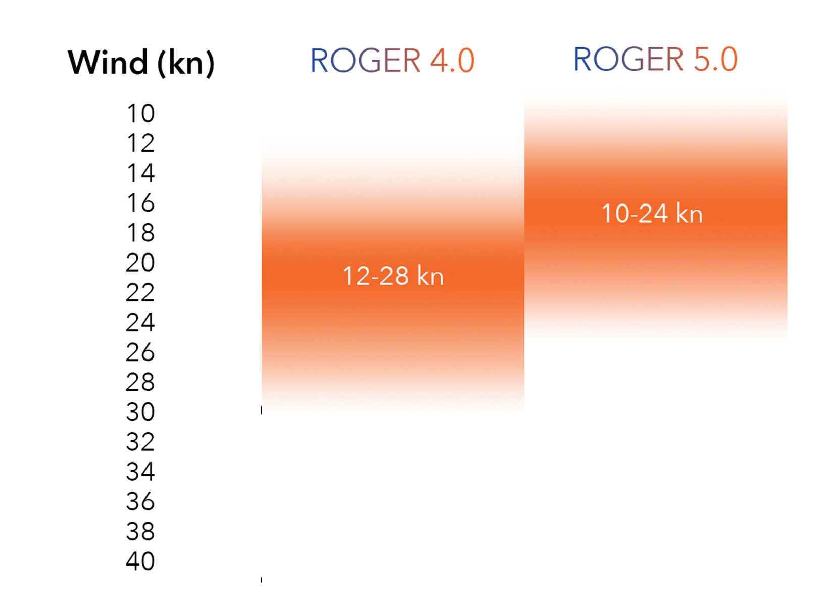 ENSIS ROGER parawing | ENSIS
